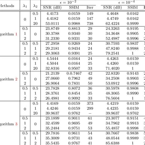 Tieyong ZENG Professor PhD The Chinese University Of Hong Kong Hong Kong CUHK