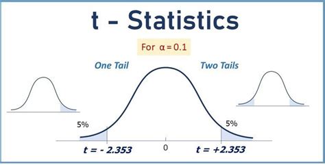 11 T Statistics Matistics