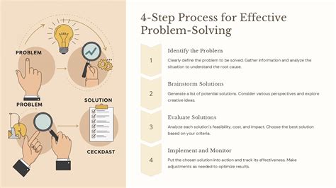 4 Step Process For Effective Problem Solving Powerpoint Presentation