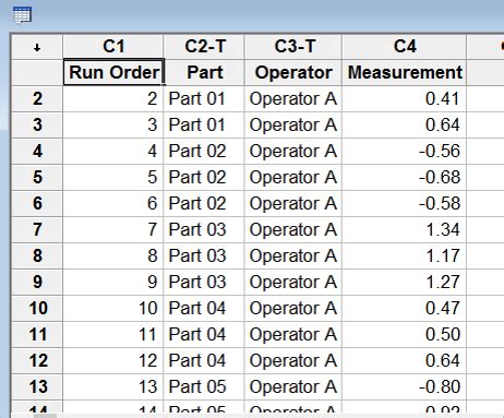 Variable Gage R R With Minitab MBizM Group