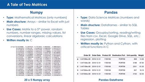 Numpy Y Pandas Ambas Bibliotecas Son Esenciales En El Arsenal De Un Científico De Datos Y A
