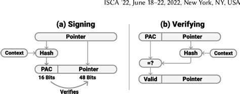 Figure 1 From Pacman Attacking Arm Pointer Authentication With Speculative Execution Semantic