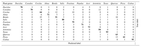 Amt Automatic Pollen Recognition With The Rapid E Particle Counter The First Level Procedure