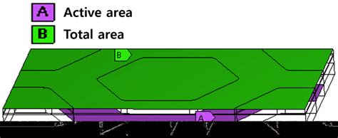 Concept Of Effective Area Ratio Download Scientific Diagram