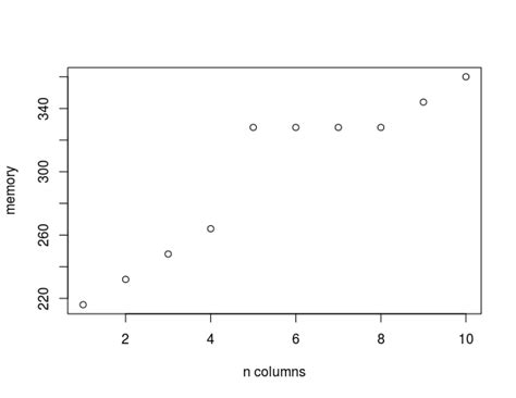 R Same Memory Usage Of Matrices With Different Size Stack Overflow