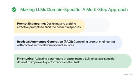 Domain Specific Ai Apps A Three Step Design Pattern For Specializing