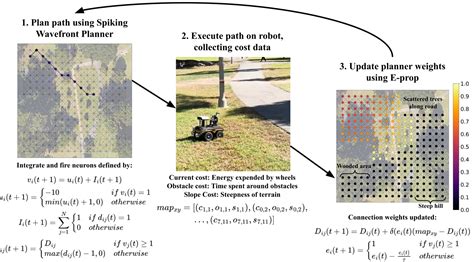 [논문 리뷰] a rapid adapting and continual learning spiking neural network