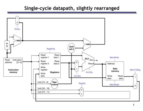 PPT Single Cycle Datapath Slightly Rearranged PowerPoint Presentation ID 6917322