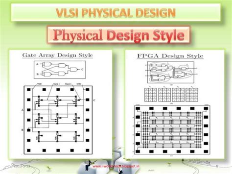 Vlsi Physical Design Pptx