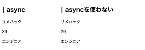 Angularasyncパイプを使おうサンプルあり サメハック
