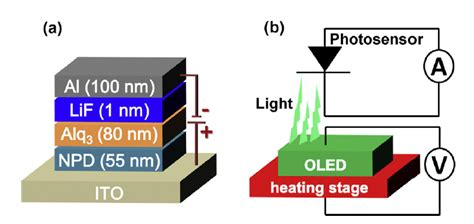 A Schematic Of The Used OLED Stack The Device Area Is Typically 5 5 Download Scientific
