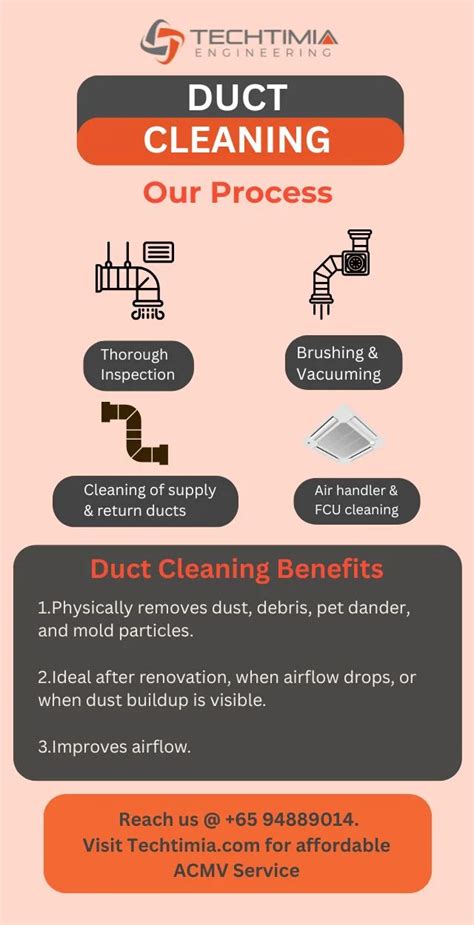 Duct Cleaning Vs Duct Sanitization For Families In Singapore