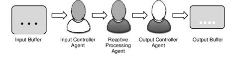 Physical Layout Of The Agent System Download Scientific Diagram