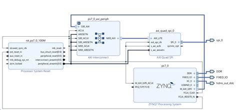 spi communication between mcp3304 adc and pynq z1 support pynq