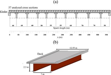 Schematic Representation Of The Bridge Longitudinal Cross Section With Download Scientific