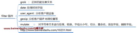 Logstash Filter 功能汇总： 白眉大叔