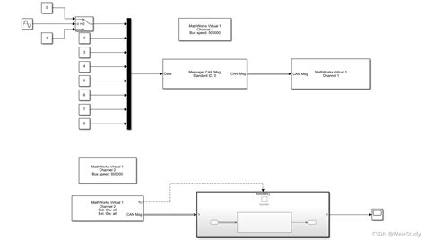 基于matlab和simulink的can报文收发模块仿真实验matlab模拟报文发送工具 Csdn博客