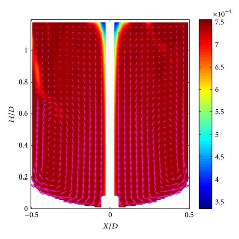 Spatial Distribution Of The Computed Solid Volume Fraction A On A Download Scientific