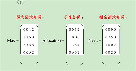 北京理工大学操作系统复习——习题知识点北京理工大学操作系统期末试卷及答案 Csdn博客