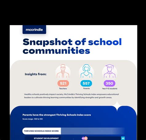 Building Thriving School Communities Mccrindle