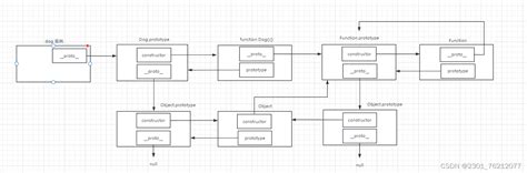 深入理解javascript中的对象、构造函数与原型 Csdn博客