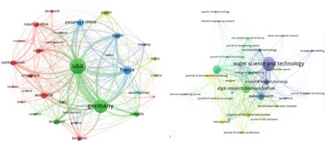 基于citespace和vosviewer文献计量学可视化sci论文高效写作方法 Csdn博客