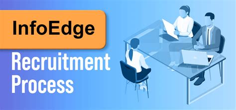 Infoedge Recruitment Process Geeksforgeeks