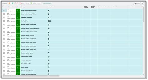 Using CIS NIST Analyzer For Active Directory Best Active Directory M CIS AVD And FSLogix