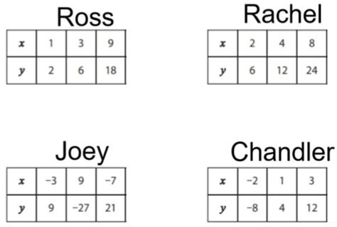 Constant Of Proportionality Chart 7th Grade Quiz Wayground