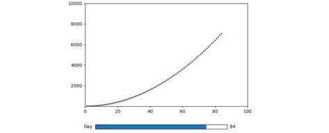 python set colors on matplotlib plot with slider set array stack
