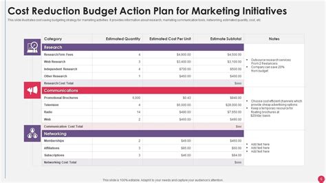 Budget Action Plan Ppt Powerpoint Presentation Complete Deck With Slides