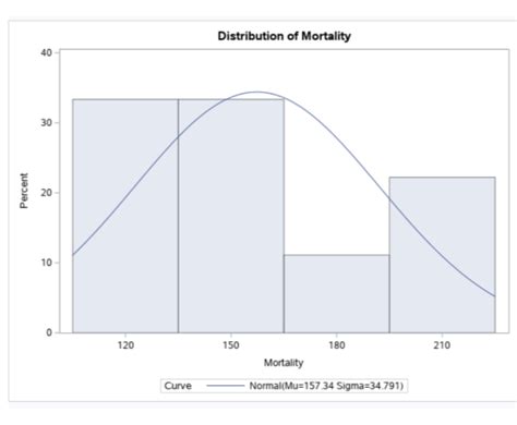Solved Heres The Data That The Questions Are Based On