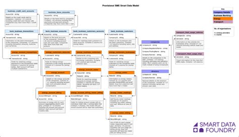Smart Data Sandbox Technical Details Smart Data Challenge Prize
