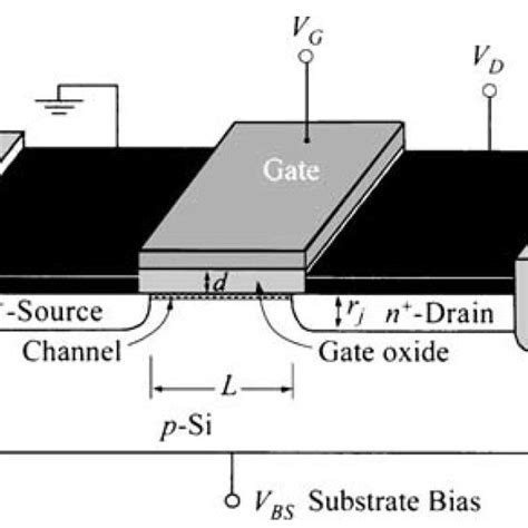 Pdf Synthesis Of Germanium Tin Alloys By Ion Implantation And Pulsed Laser Melting Towards A