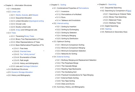 History Happy Coding