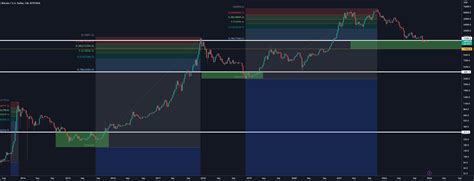 The Bitcoin Cheat Sheet For Bitfinexbtcusd By Dyslexicstoner240 — Tradingview