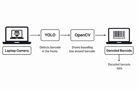 Stop Hardcoding Secrets How To Use Aws Secrets Manager With Github