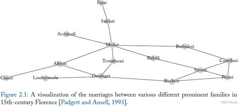 图表示学习 Graph Representation Learning Chapter2 背景知识和传统方法