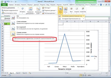 Как изменить формат оси в диаграмме Excel Word и Excel помощь в работе с программами