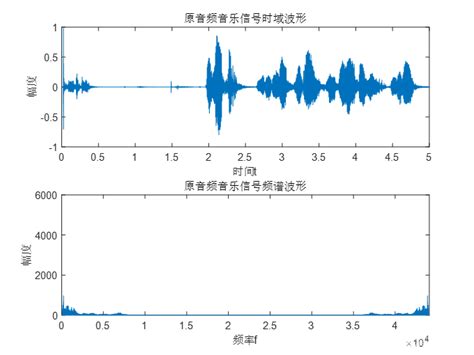 使用matlab进行回声处理（三重回声） 数字信号处理课设getaudiodata函数 Csdn博客