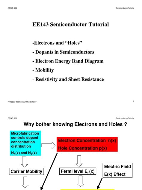 Semiconductor Tutorial Electron Hole Semiconductors Semiconductor Tutorial Electron Hole Semiconductors