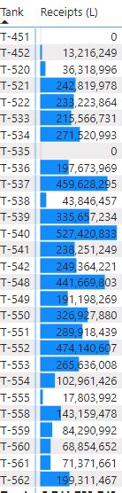 Solved Returning Max Value From A Table Microsoft Fabric Community
