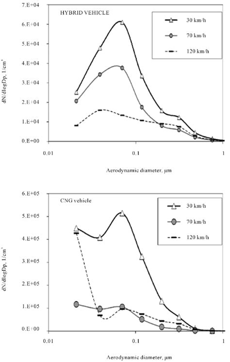 Particle Size Distributions In Steady State Conditions Download