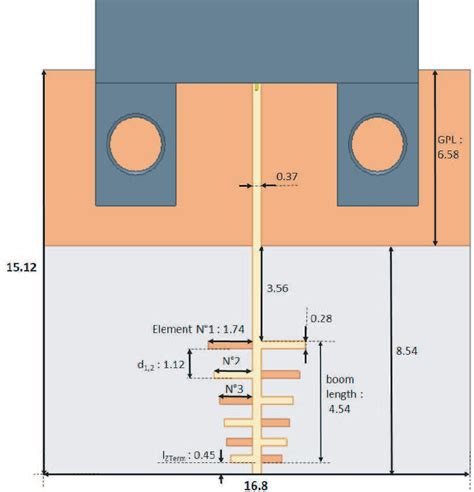 Figure 1 From Planar Log Periodic Antenna Array For Millimetric 5g Band