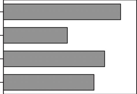 Average Kendall Rank Correlation Values Between Human Similarity