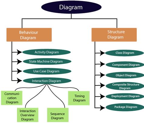Do Srs Documentation Uml Diagrams By Khurramb43040 Fiverr
