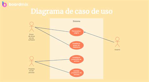 Ejemplos De Uml Casos Prácticos Para Comprender Su Aplicación Ejemplos De Uml Casos Prácticos Para Comprender Su Aplicación