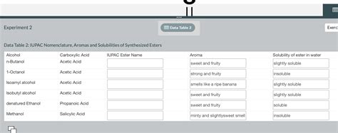 Solved Experiment 2 ﻿data Table 2 What Are The Iupac Names