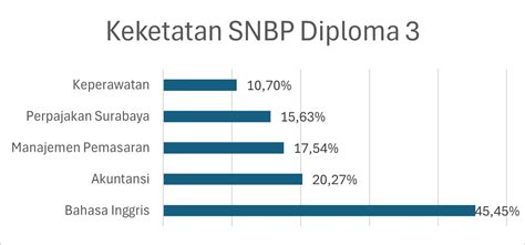 Ppmb Universitas Airlangga