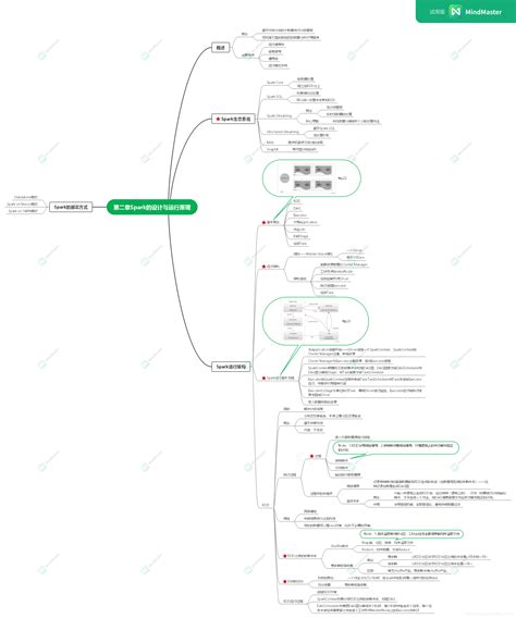 spark编程基础（python版）第二章思维导图总结 spark第二章思维导图 csdn博客